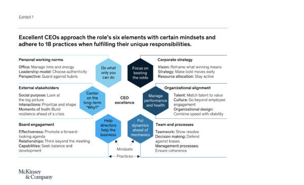 How to Think and Act Like a CEO - Epic Work Epic Life